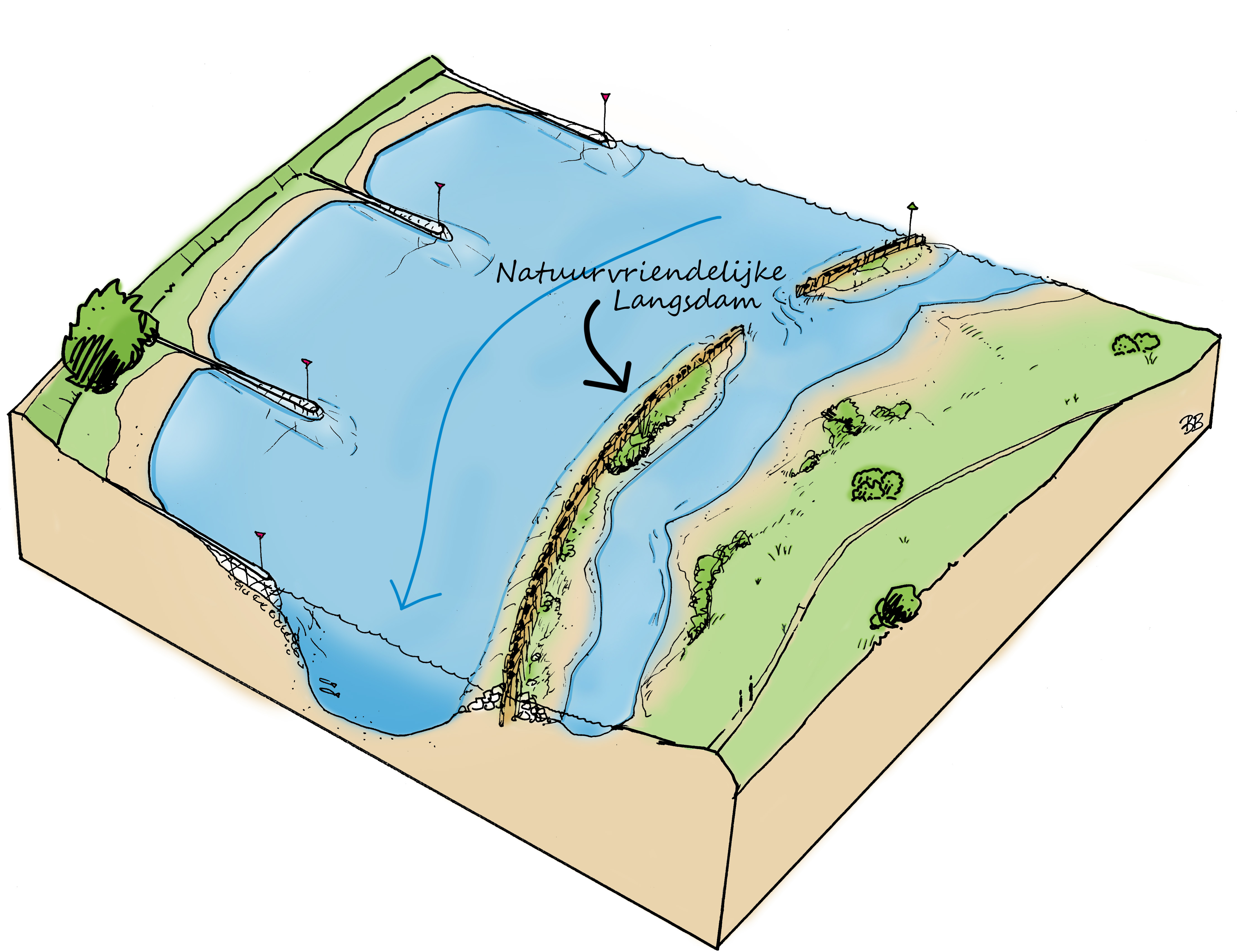 Nieuw rivierenbeleid IRM boost voor aanpak bodemerosie | IRM-Rijn ...